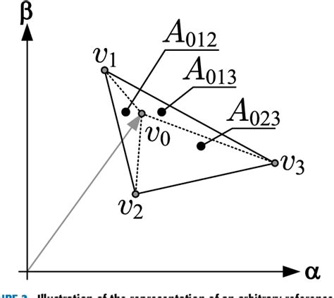 Figure 1 From Application Of Barycentric Coordinates In Space Vector