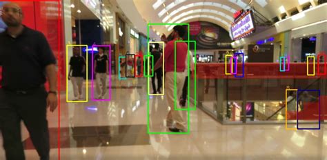 Samples From Mot 15 17 Ground Truth Dataset Samples Of Mot15 Top