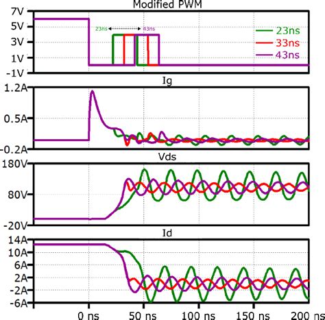 Figure 5 From Analysis Of A Gate Driving Technique For Enhancing The Gan Power Transistors