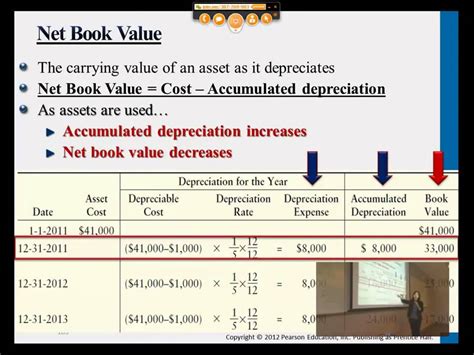 Depreciation Net Book Value Formula RafaelRoheemat