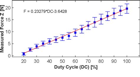 Figure 2 From Haptic Relocation Of Virtual Finger Forces Via Pneumatic Wrist Worn Haptic Devices
