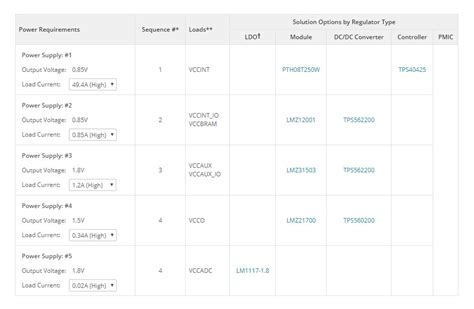 Tps53681 Reference Design For Xilinx Vu9p D2104 Power Management