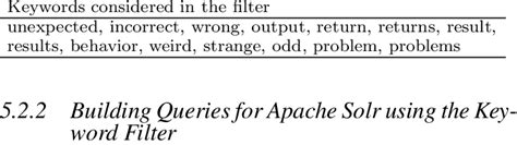 Filter Used In The Apache Solrs Query Download Table
