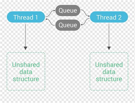 Data Structure Thread Scylla Seastar Angle Text Logo Png Pngwing