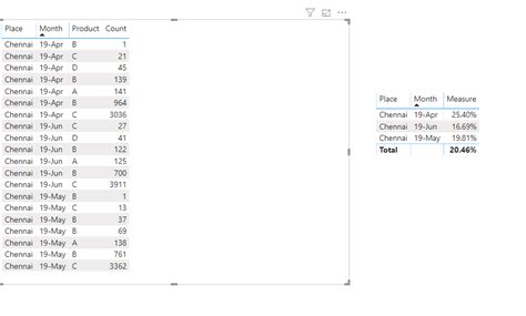 solved how to calculate percentage measure by monthly bas microsoft fabric community