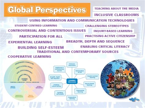 Global Perspectives