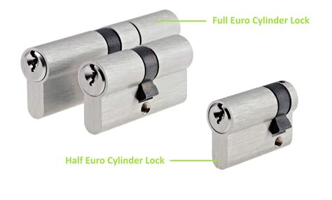 Euro Cylinder Locks Explained Master Key Systems