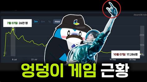 유저 수 폭락과 손가락 논란에도 당당한 넥슨 Youtube