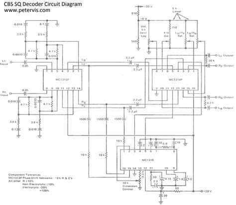 The CBS SQ Quadraphonic System