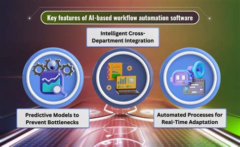 Ai Based Workflow Automation Software For Smarter Operations