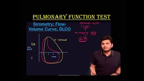 Spirometry With Dlco Machine At Joannie Adams Blog