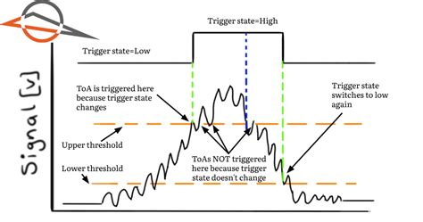 2 Time Of Arrival Toa Bladesight Learning Centre
