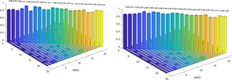 MAC Values Of Mode Shapes A Before Model Updating B After Model Download Scientific Diagram