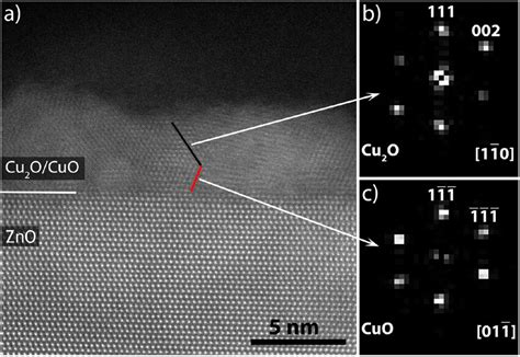 A High Resolution Scanning Transmission Electron Microscopy Dark