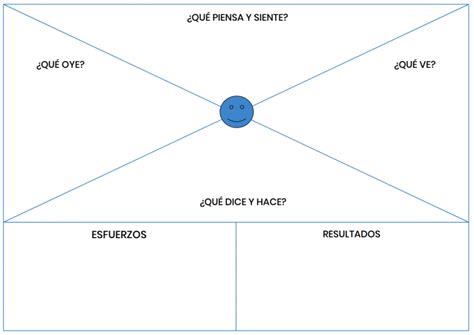 Mapa de empatía Plantilla y guía para conocer mejor a tu usuario