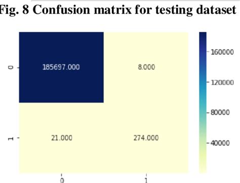Figure 2 From Credit Card Fraud Detection Using Random Forest Algorithm