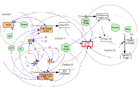 Predictive Analytical Structural Model For Self Healthcare Download