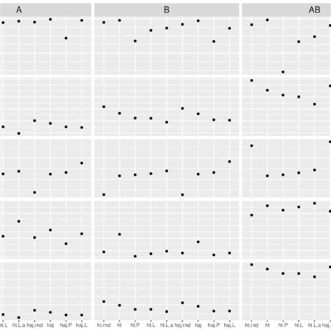 Comparison Of The Estimators Under 2 2 Split Plot Randomization And Download Scientific Diagram