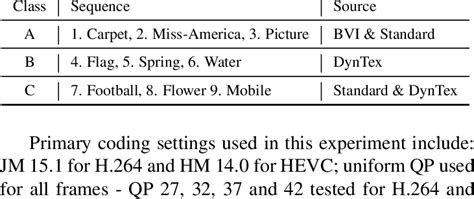 Test Videos Used In The Lagrange Multiplier Selection Experiment