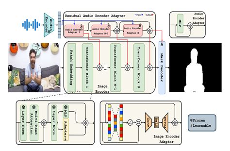 Save Segment Audio Visual Easy Way Using Segment Anything Model Ai