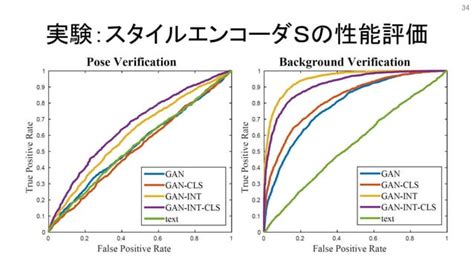 icml2016読み会 generative adversarial text to image synthesis ppt