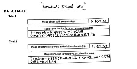 Solved Lab Report How To Measure The Estimated Of Errors
