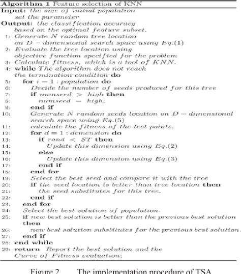 Figure 2 From A Feature Selection Approach For Network Intrusion