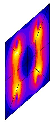 Charts Of The Magnetic Flux Density Download Scientific Diagram