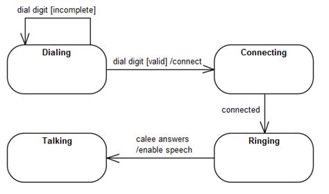uml state machine diagram training material