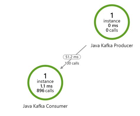 Application Insights Not Tracing Kafka Dependencies In A Java Jdk 11 Local App · Issue 2584