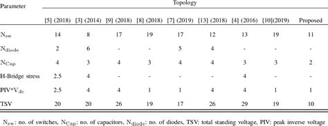 Table Ii From A Switched Capacitor Based Nine Level Boost Inverter Circuit For Mining