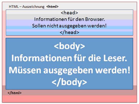 mitschriften blog comcavecollege kurs tag 1 html and css einführung