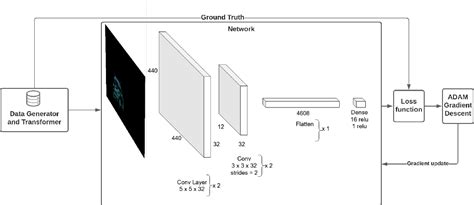 Figure 4 From A Velocity Estimation Technique For A Monocular Camera Using Mmwave Fmcw Radars