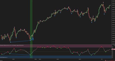 Divergence Hidden Indicator For Ninjatrader 8