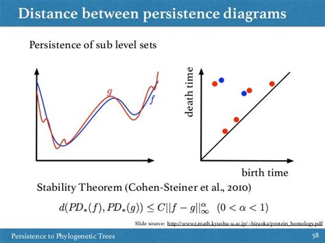 Tutorial Of Topologicaldataanalysispart1basic