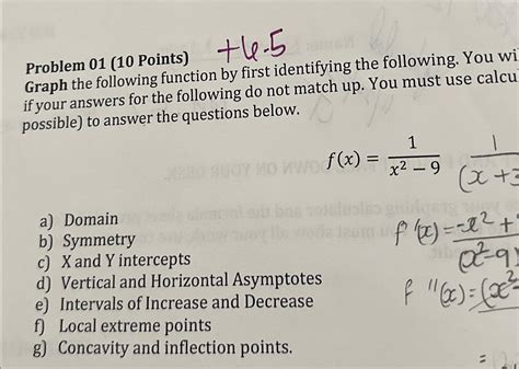 Solved Problem 01 10 ﻿pointsgraph The Following Function