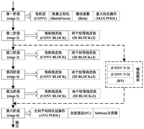 一种基于lmd分解智能分析的通信信号调制识别方法与流程 一种基于lmd分解智能分析的通信信号调制识别方法与流程
