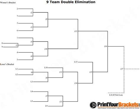 Team Double Elimination Printable Tournament Bracket Artofit