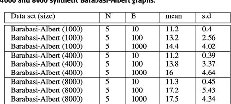 table 1 from a graph classification method based on support vector machines and locality
