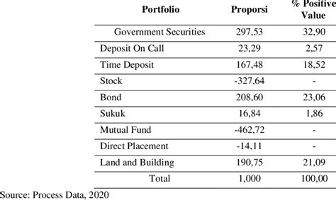 Optimal Proportion Sharpe Model Download Scientific Diagram