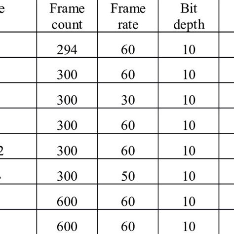 Pdf Jvet J1010 Jvet Common Test Conditions And Software Reference