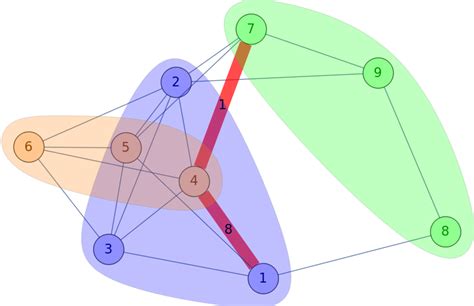 Graphs And Networks Solving The Covering Salesman Problem In