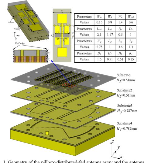 Figure 1 From Development Of Pillbox Distributed Fed Antenna Arrays For Millimeter Wave