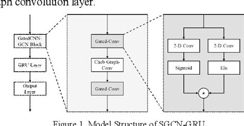 Figure 1 From Air Quality Index Prediction Model Integrating