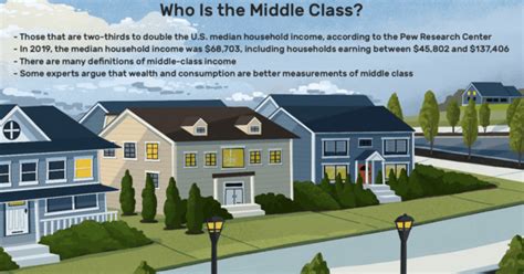 Is The Middle Class Disappearing Girlsaskguys