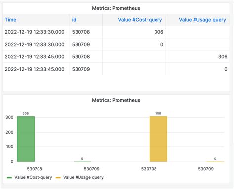 merge transformation is flakey and sometimes fails prometheus datasource · issue 59124 · grafana
