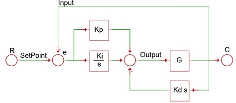 pid 算法实现的细节问题处理 从新手级别开始逐步完善 arduino pid库 csdn博客