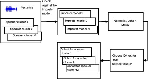 Block Diagram Illustrating The Cohort Set Selection Using Sscs Method Download Scientific Diagram