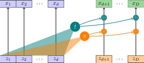 Scientific Diagrams