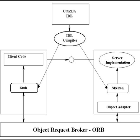 2 peer to peer architecture download scientific diagram